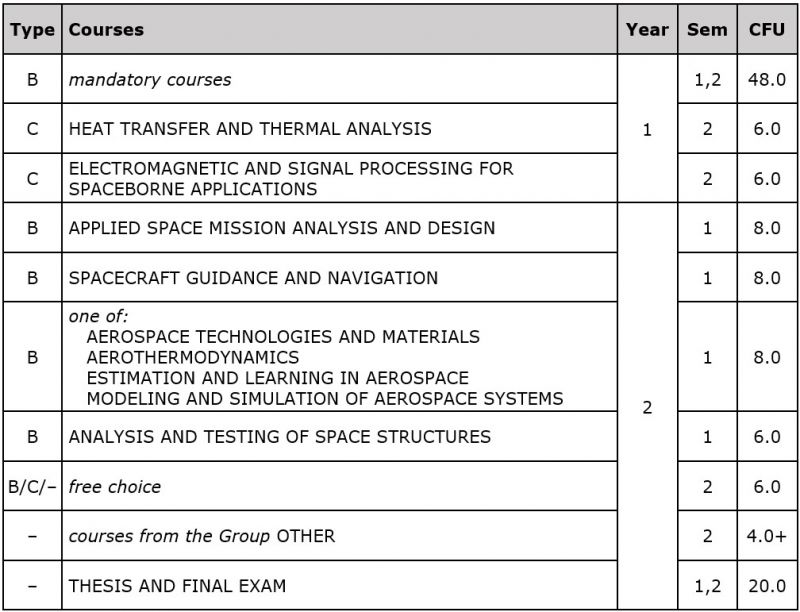Ingegneria Spaziale - CCS Aerospaziale